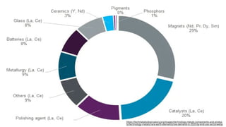 REE IN CARBONATITE and caae study on ambadungar | PPTX