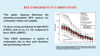 REE IN CARBONATITE and caae study on ambadungar | PPTX