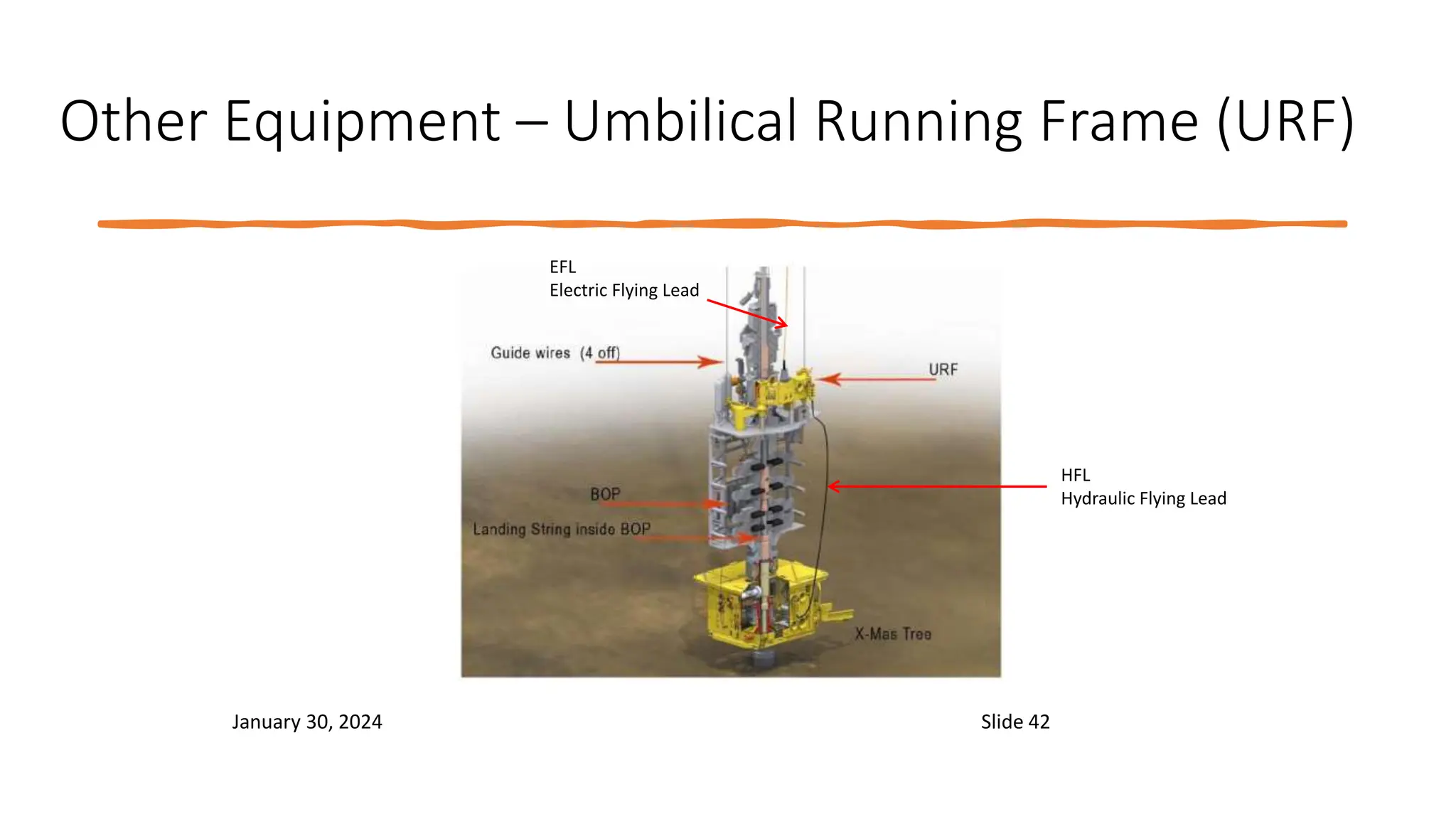 Reel and Umbilical Training for Subsea Hose Reels and Umbilicals | PPTX