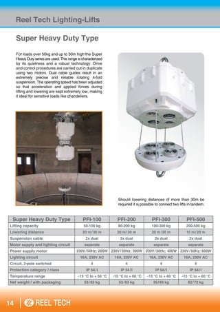 Reel Tech Lighting Lifts Product Guide | PDF