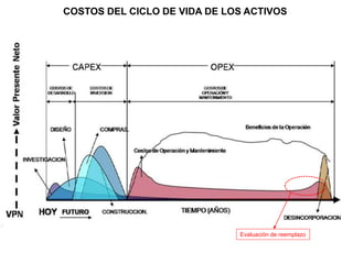 Reemplazo de equipos.pptx