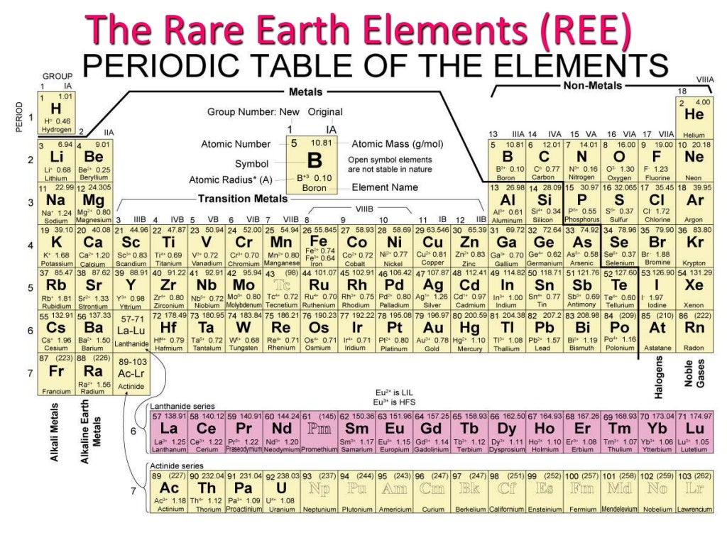 RARE EARTH ELEMENTS