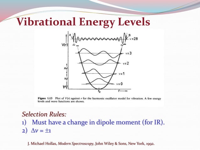 Diatomic Molecules as a simple Anharmonic Oscillator | PPTX | Chemistry | Science