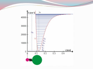 Diatomic Molecules as a simple Anharmonic Oscillator | PPTX | Chemistry | Science