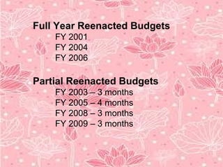 Reenacted Budget and Its Implication | PPT