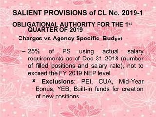Reenacted Budget and Its Implication | PPT