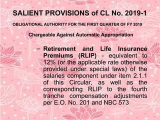 Reenacted Budget and Its Implication | PPT