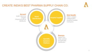 REENAV PHARMA PVT. LTD. | PDF | Pharmaceutical Industry | Industries