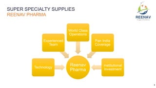 REENAV PHARMA PVT. LTD. | PDF | Pharmaceutical Industry | Industries