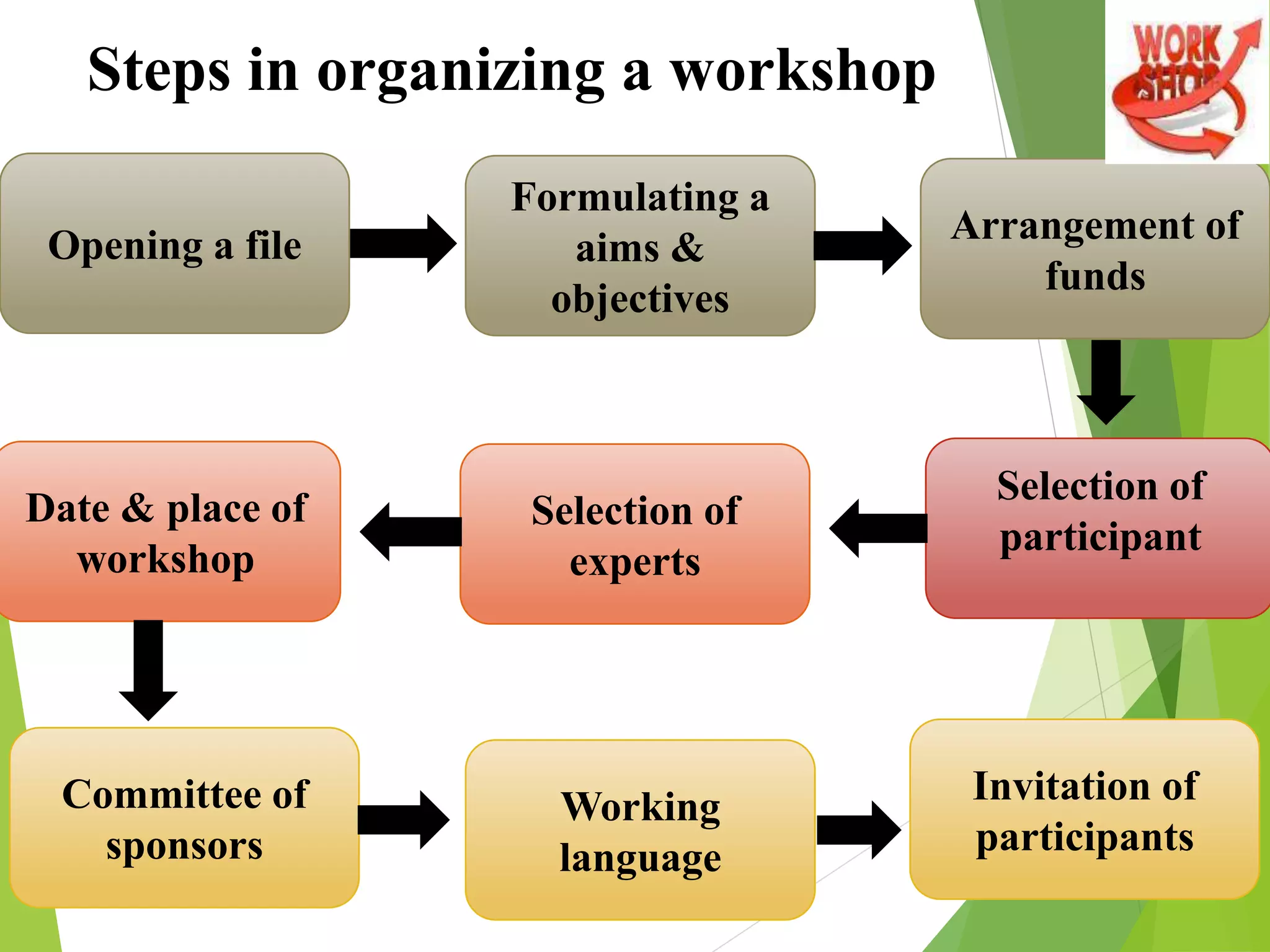 Teaching Methods (Workshop, Project,Role play ) | PPTX