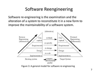 Reengineering pros and cons | PPTX