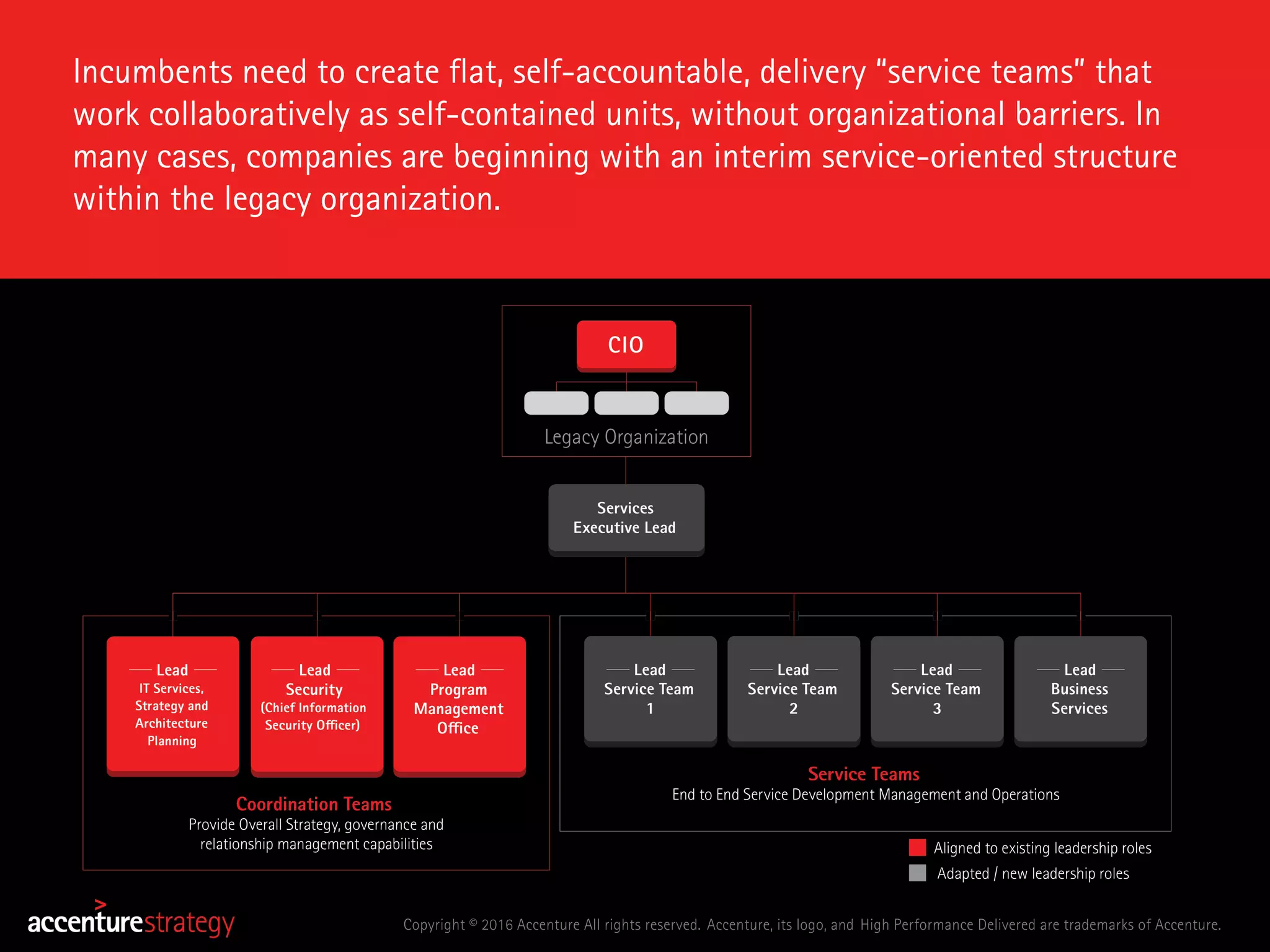 Reengineering The IT Operating Model to Embrace The Power Of The Cloud ...
