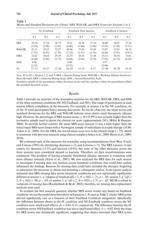 Do people fill out the SRS differently IF the therapist is in the room ...