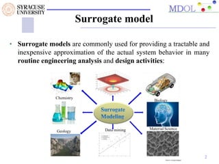 PEMF2_SDM_2012_Ali | PPT