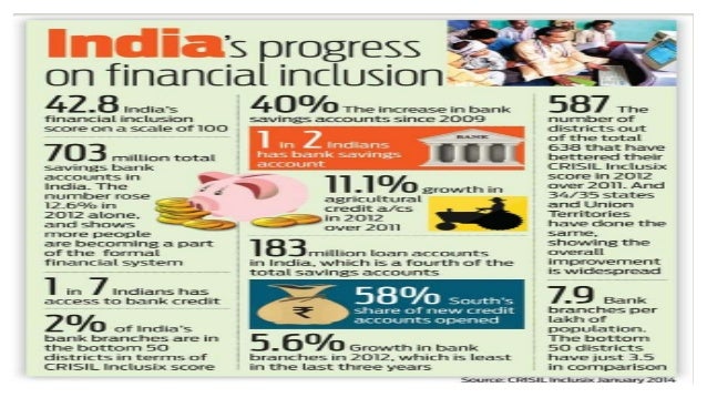 FINANCIAL INCLUSION IN INDIA (2019)
