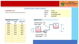 performansi dan pengujian pompa sentrifugal | PPT