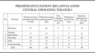 REF - HEAD OPERATION PLANNING 05.07.2022 Rev.pptx