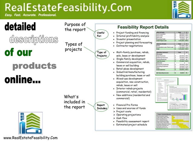 Real Estate Feasibility | PPT