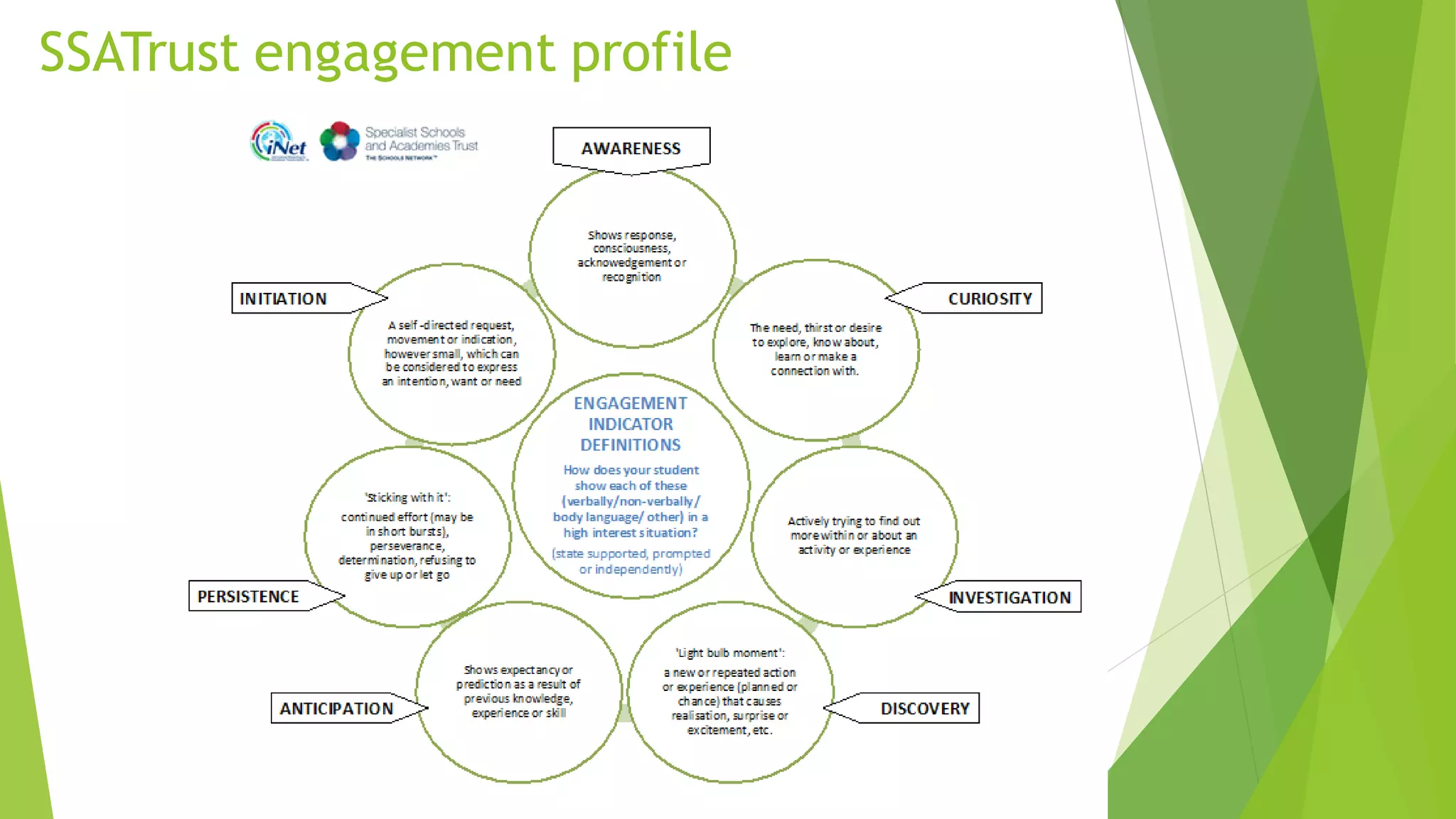 Using a NAO humanoid robot to enhance the learning of children with learning disabilities | PPT