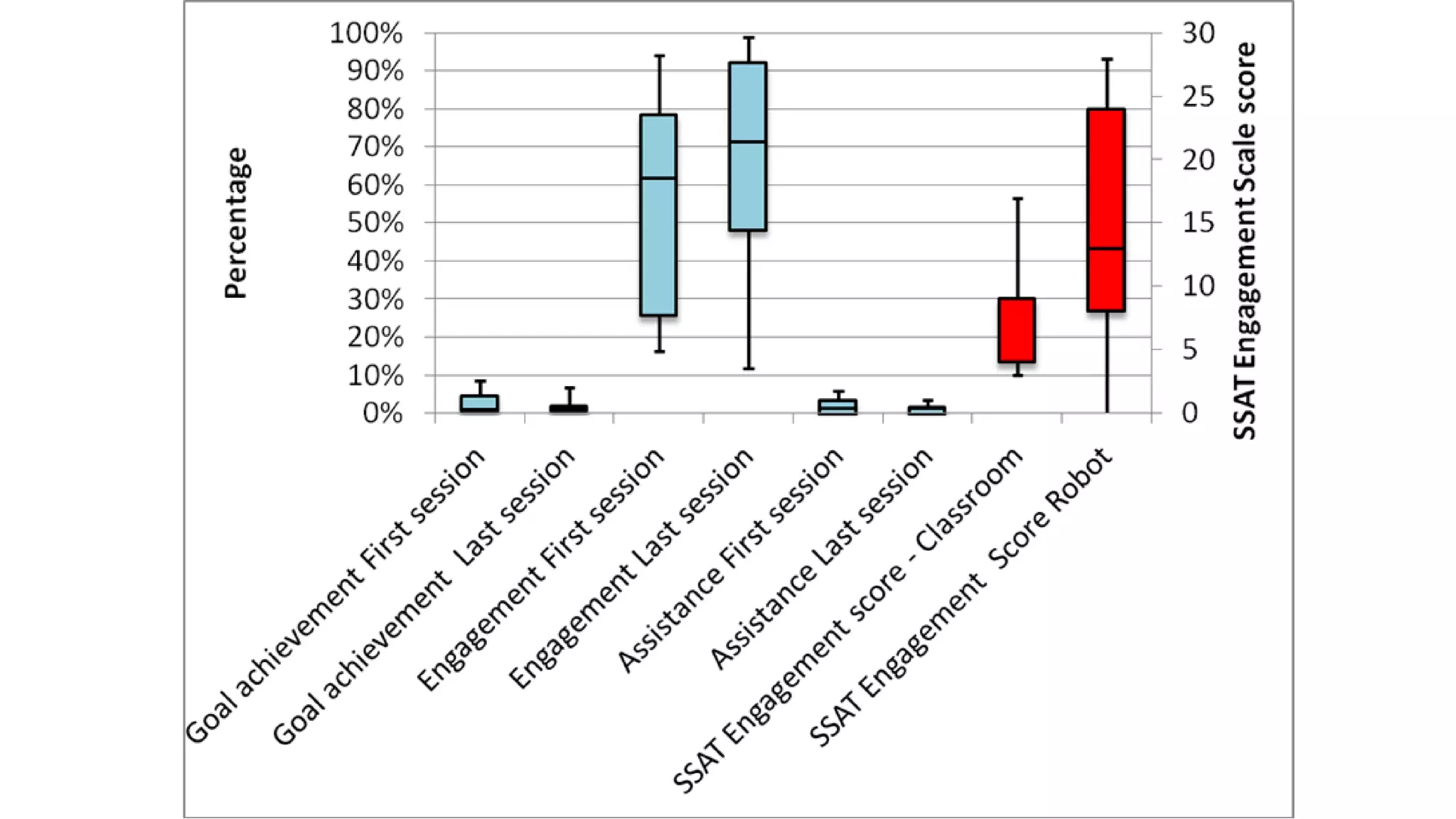 Using a NAO humanoid robot to enhance the learning of children with learning disabilities | PPT