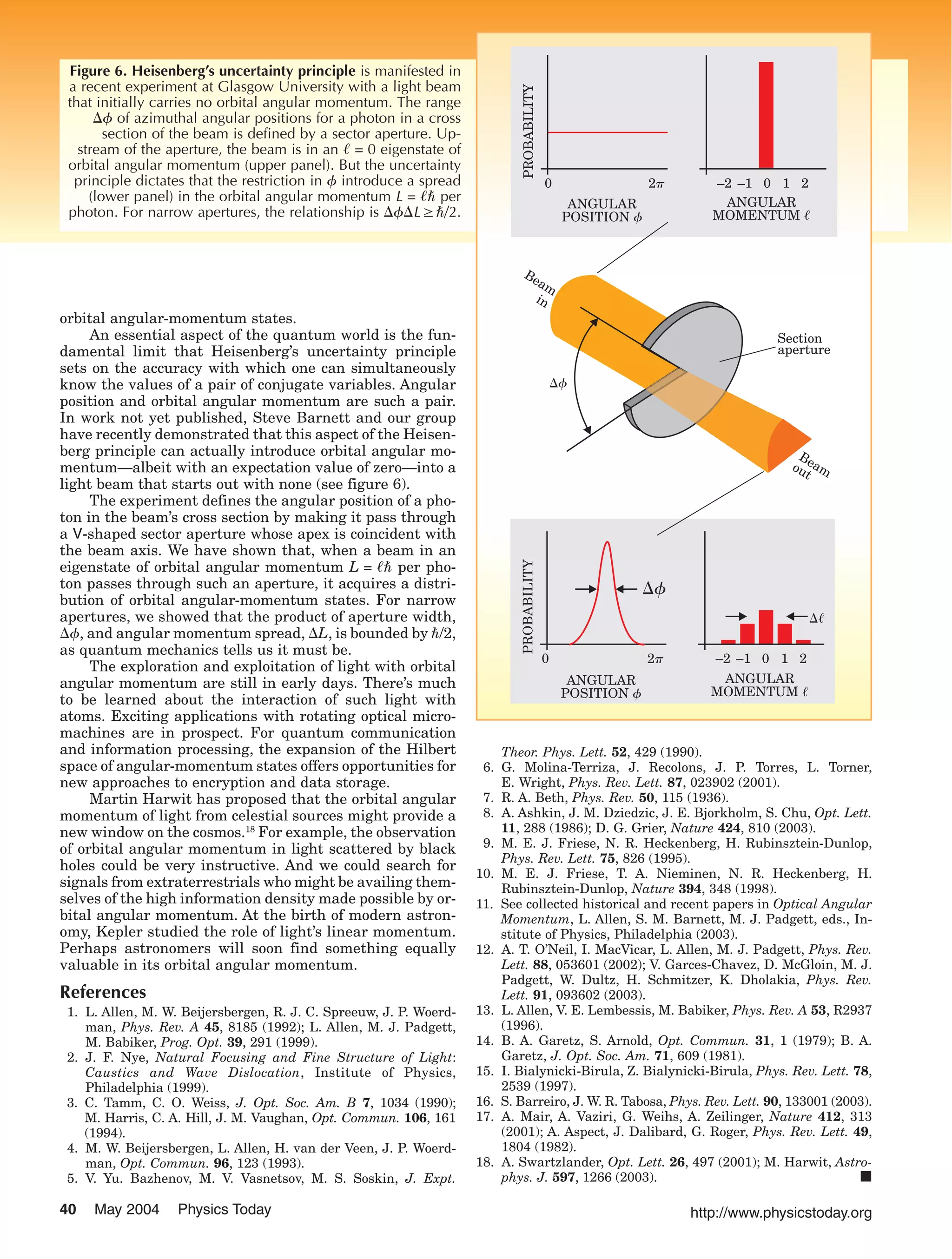 Light's Orbital Angular momentum Momentum | PDF