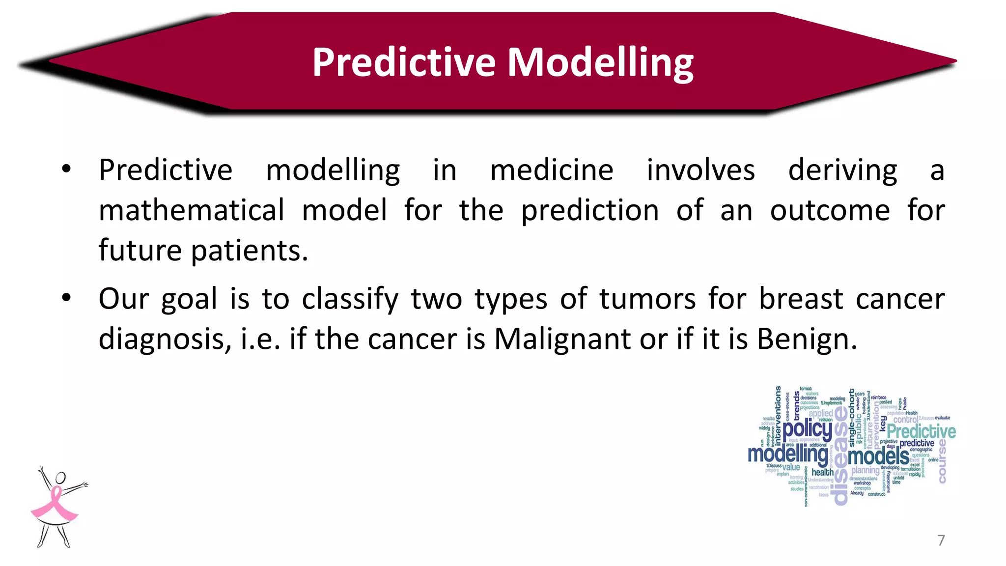 Breast Cancer Diagnosis using a Hybrid Genetic Algorithm for Feature Selection based on Mutual ...