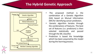 Breast Cancer Diagnosis using a Hybrid Genetic Algorithm for Feature ...