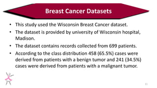 Breast Cancer Diagnosis using a Hybrid Genetic Algorithm for Feature Selection based on Mutual ...