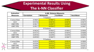 Breast Cancer Diagnosis using a Hybrid Genetic Algorithm for Feature Selection based on Mutual ...