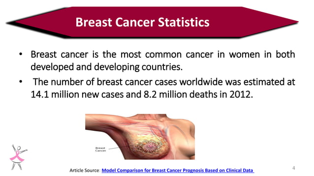 Breast Cancer Diagnosis using a Hybrid Genetic Algorithm for Feature Selection based on Mutual ...