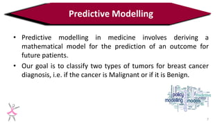 Breast Cancer Diagnosis using a Hybrid Genetic Algorithm for Feature ...