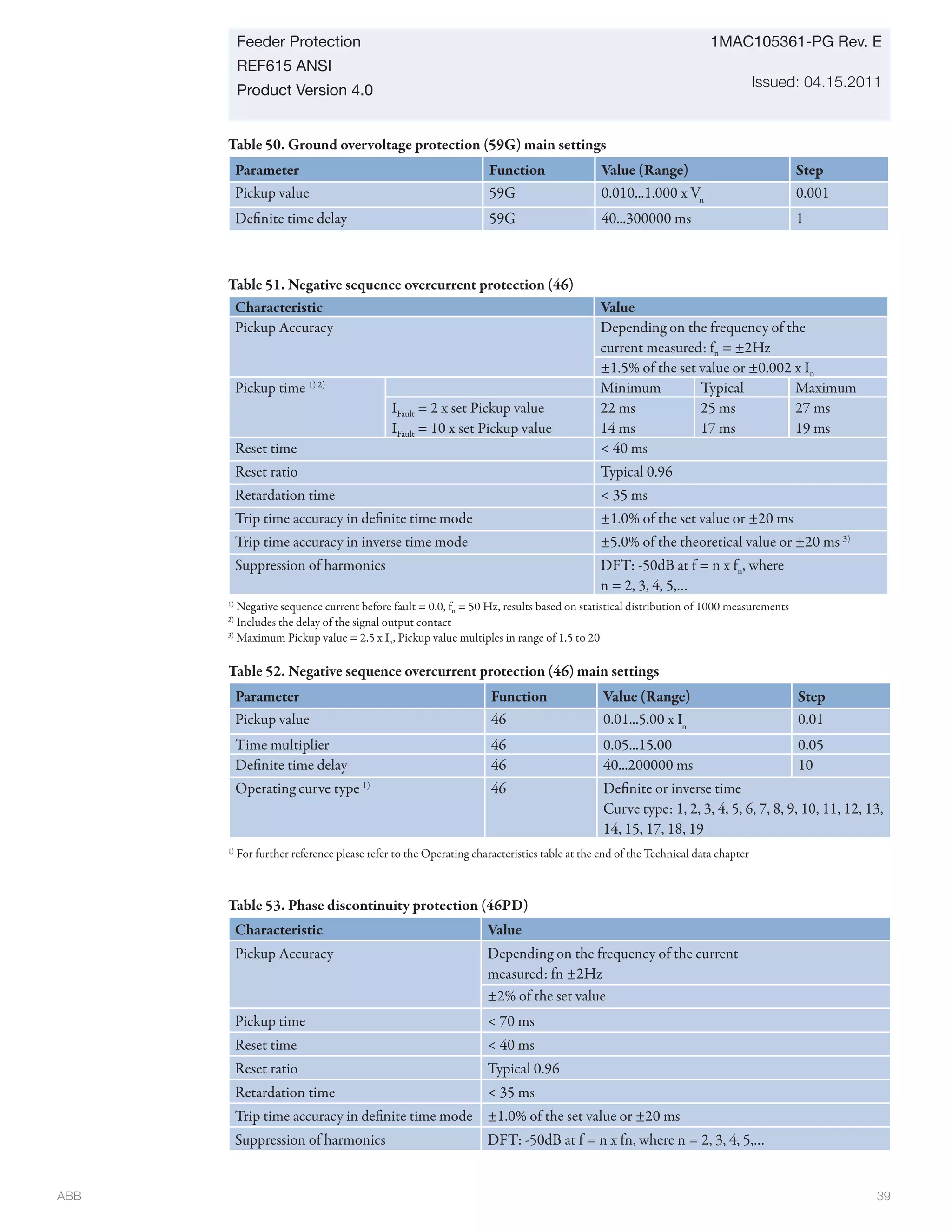 Ref 615 | PDF