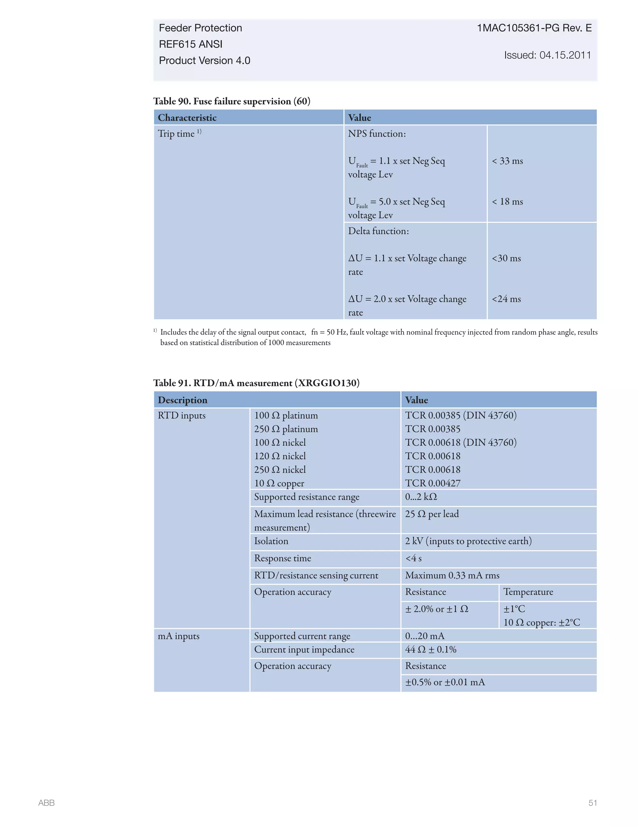 Ref 615 | PDF