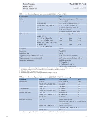 Ref 615 | PDF