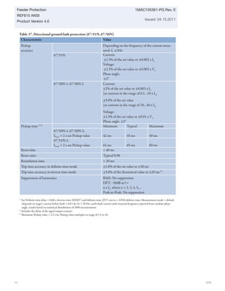 Ref 615 | PDF