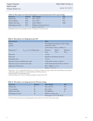 Ref 615 | PDF