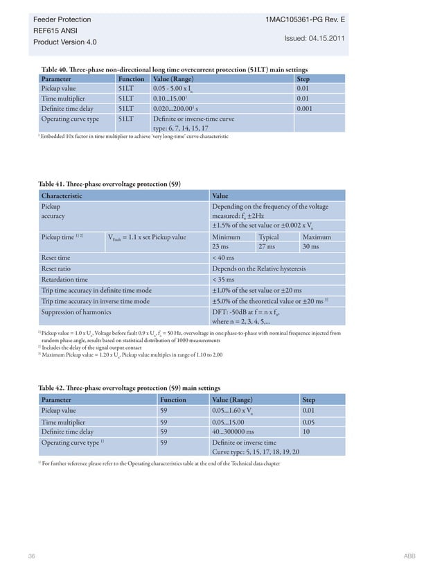 Ref 615 | PDF