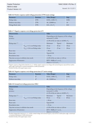 Ref 615 | PDF