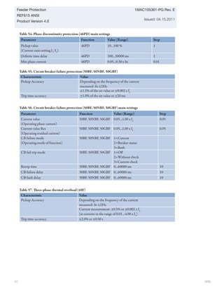 Ref 615 | PDF