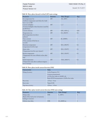 Ref 615 | PDF