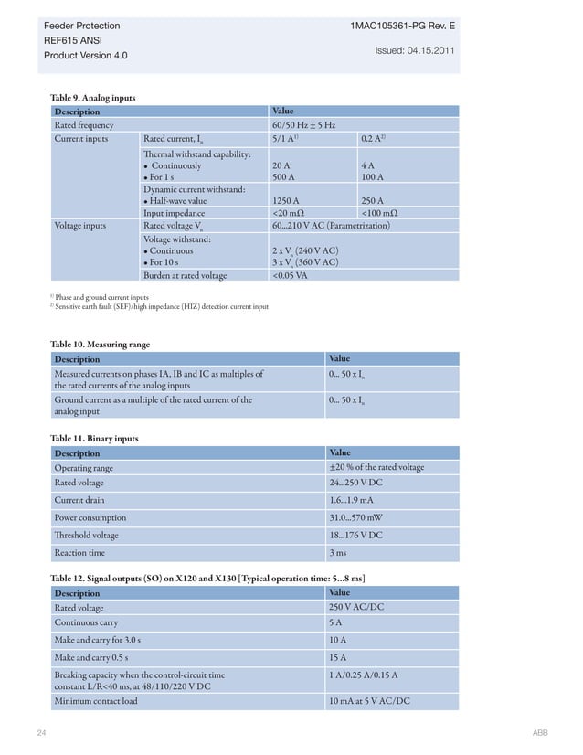 Ref 615 | PDF