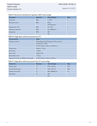 Ref 615 | PDF