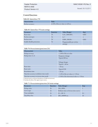 Ref 615 | PDF