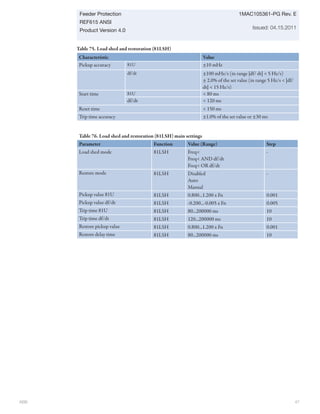 Ref 615 | PDF