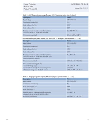 Ref 615 | PDF