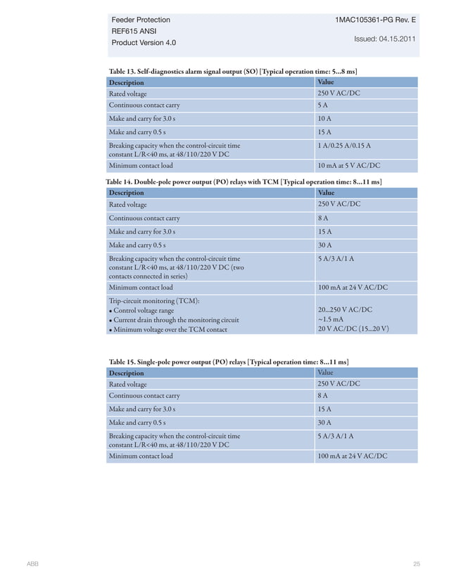 Ref 615 | PDF