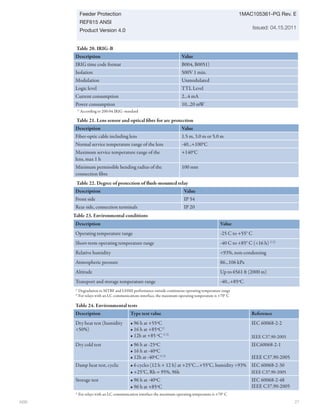 Ref 615 | PDF