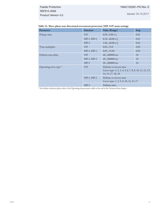 Ref 615 | PDF