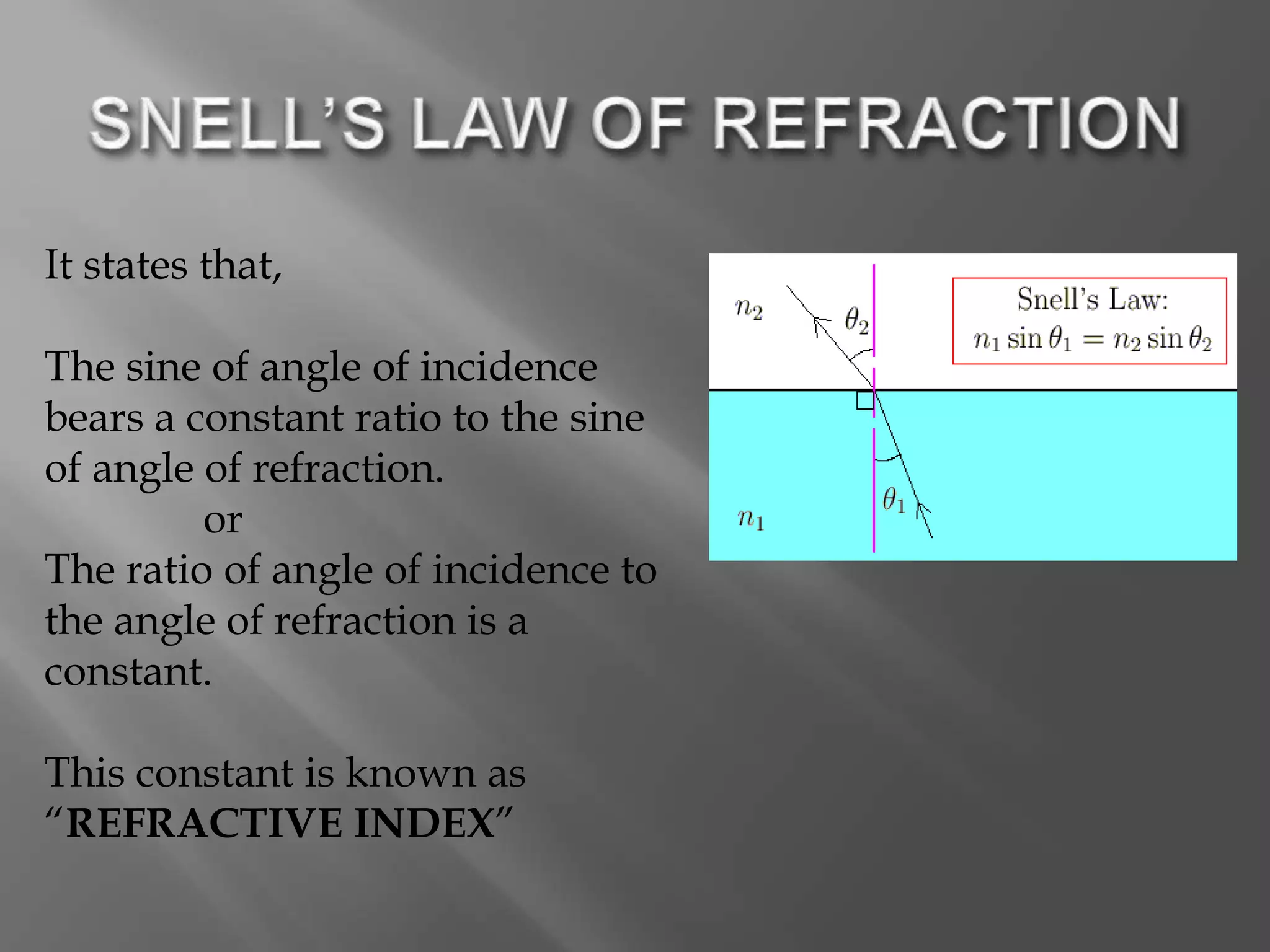Refactive indices | PPTX