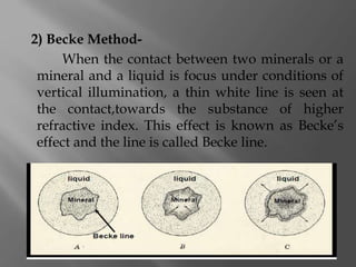 Refactive indices | PPTX